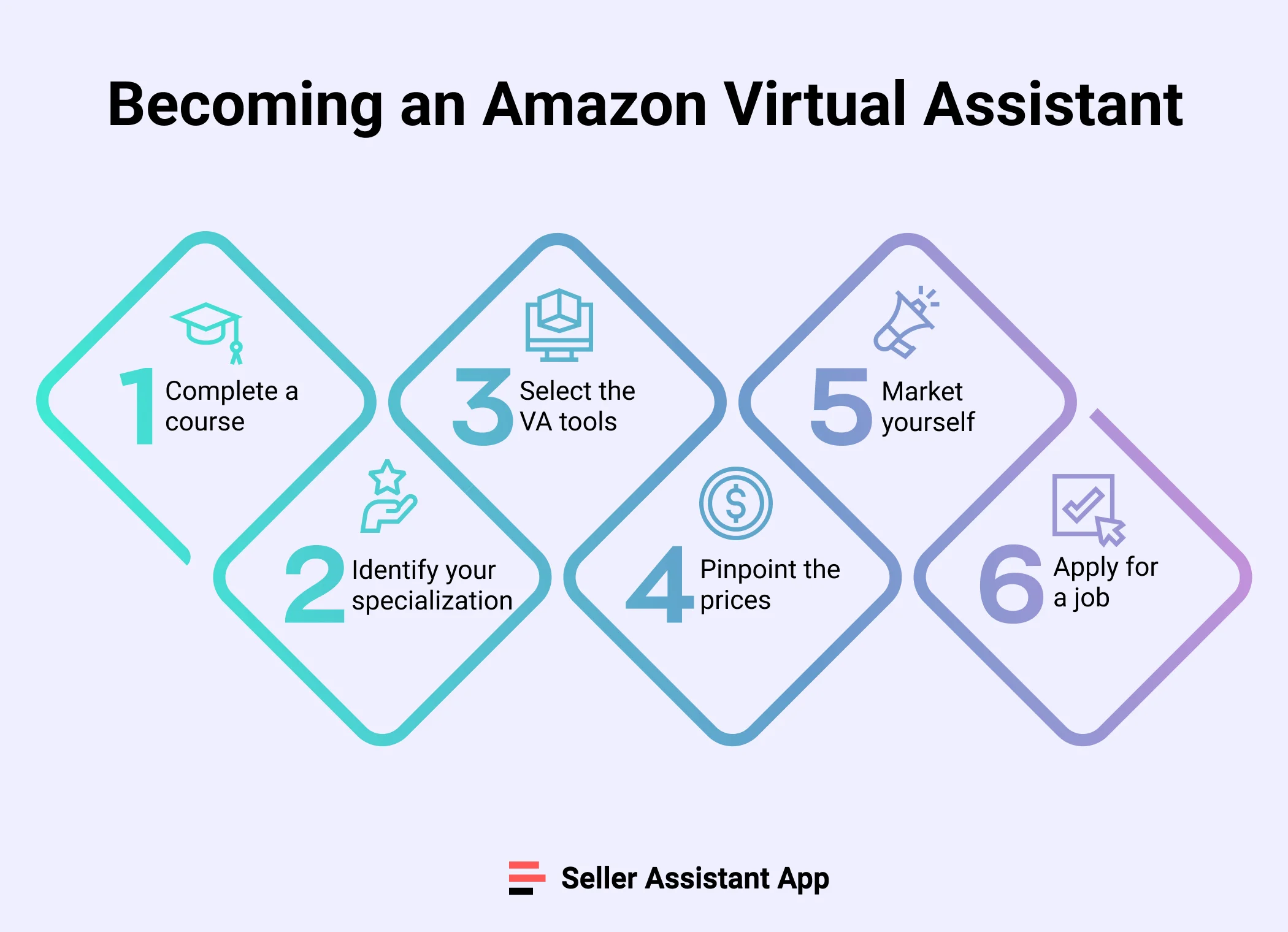 How to Become an Amazon Virtual Assistant - Seller Assistant Blog